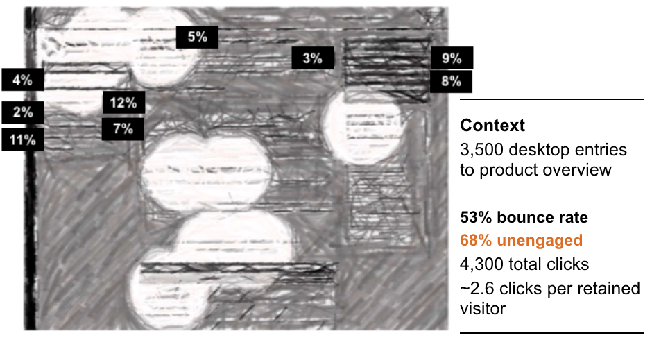 How Ambition Data makes data actionable for their clients - EyeQuant - Data Driven Design